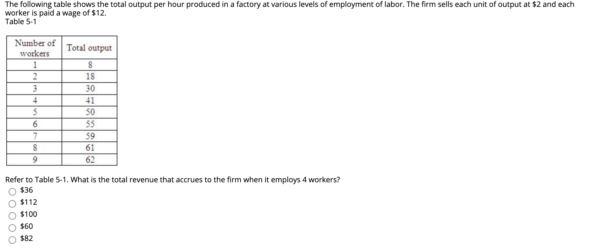 Solved The following table shows the total output per hour | Chegg.com