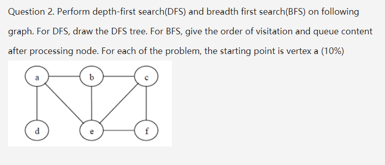 Solved Question 2. Perform depth-first search(DFS) and | Chegg.com