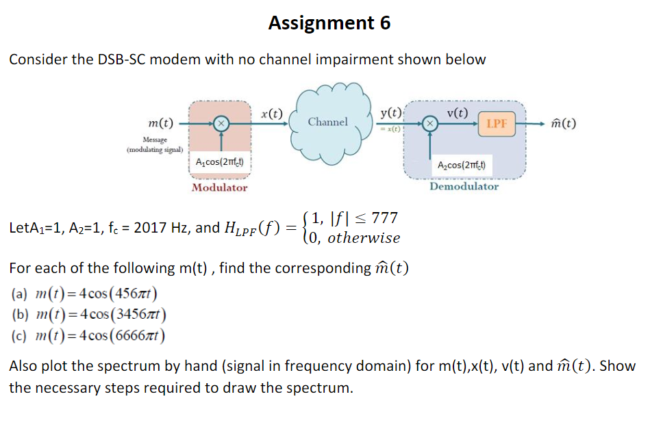 Solved Assignment 6 Consider the DSB-SC modem with no | Chegg.com