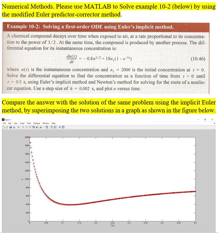 Numerical Methods. Please use MATLAB to Solve example | Chegg.com