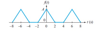 Solved Determine if the waveform has de, even, or odd | Chegg.com
