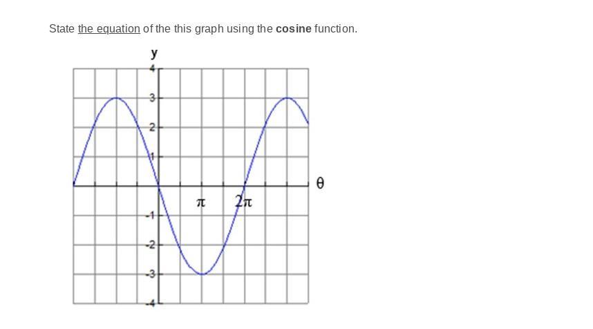 Solved State the equation of the this graph using the cosine | Chegg.com