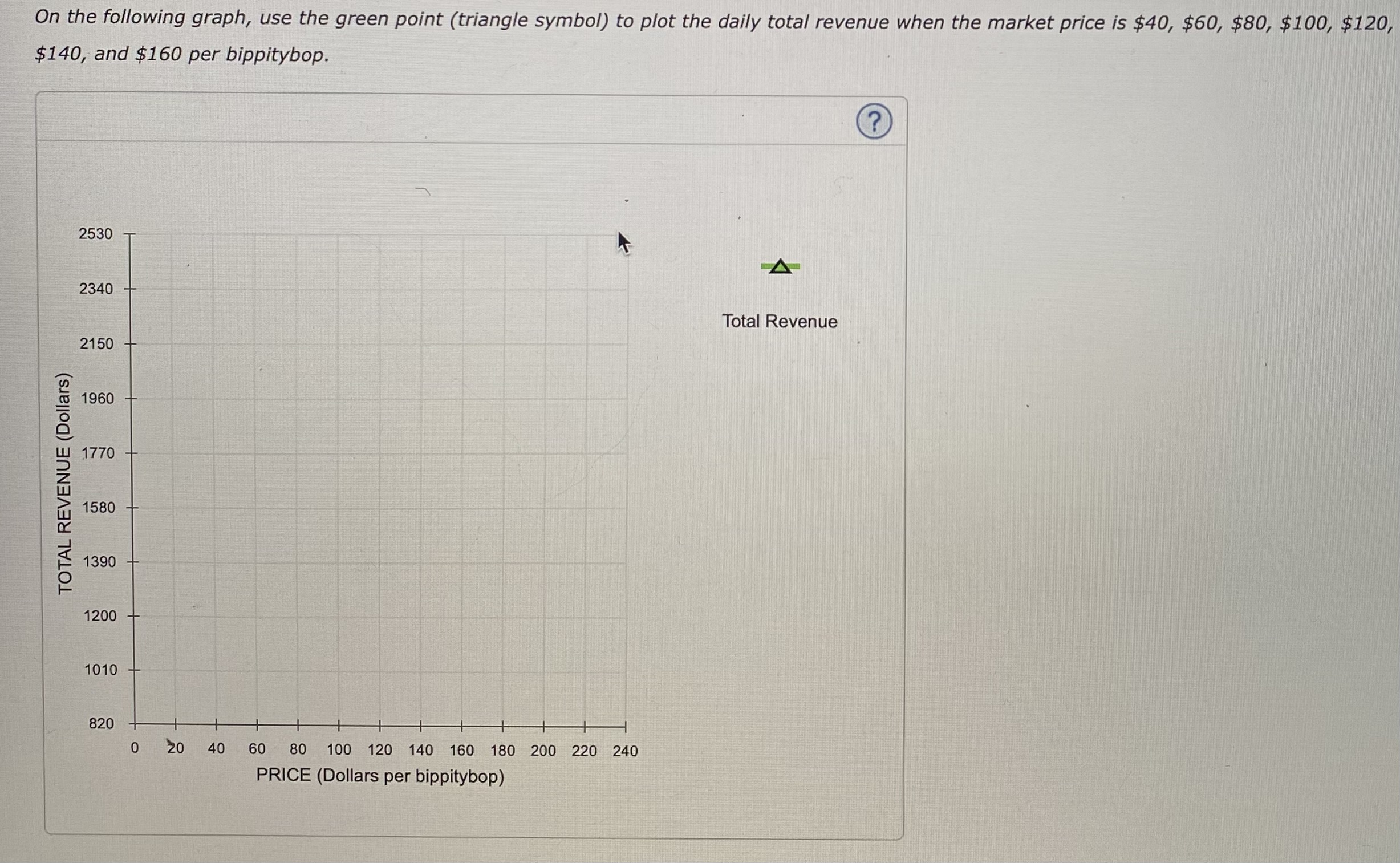 On the following graph, use the green rectangle | Chegg.com