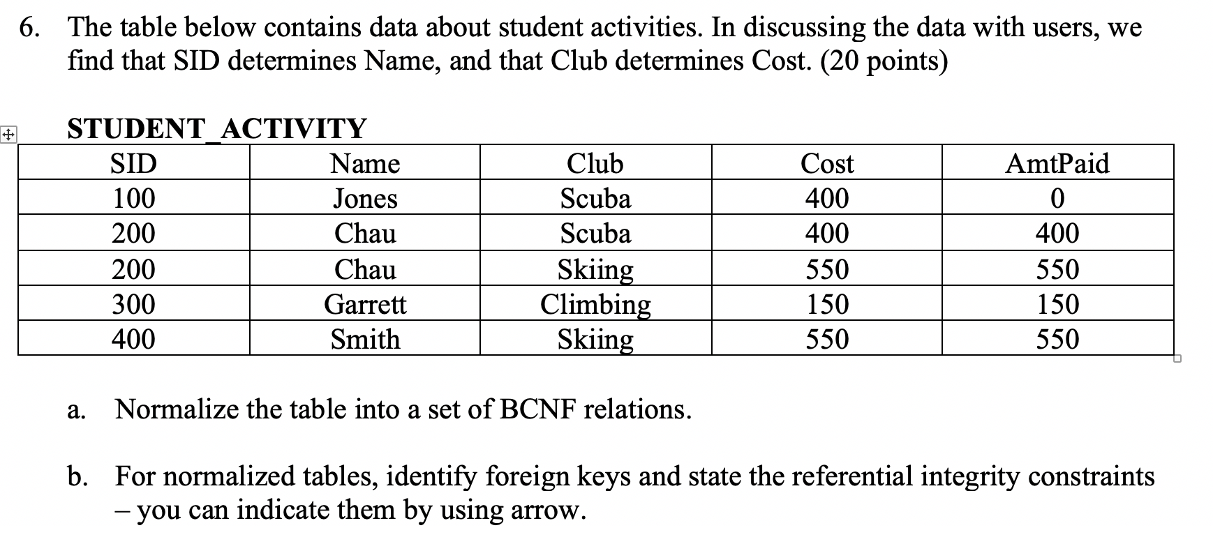 Solved 6. The table below contains data about student | Chegg.com