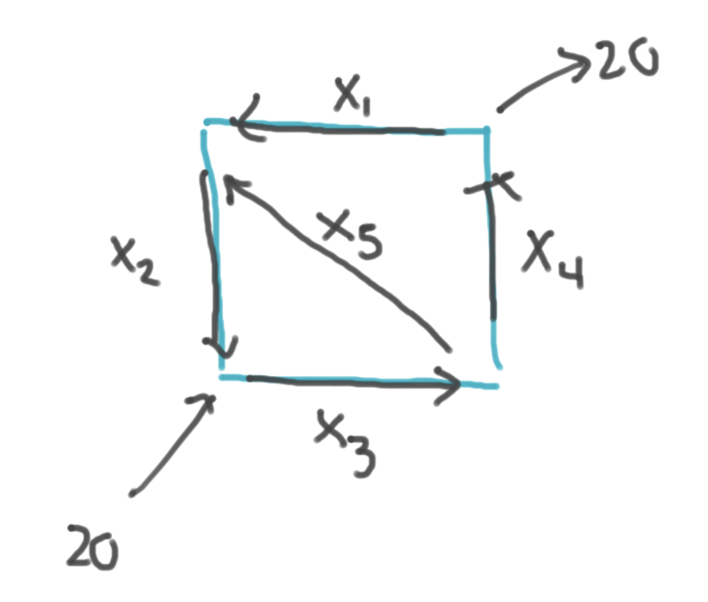 Solved This is an application question for linear systems. | Chegg.com