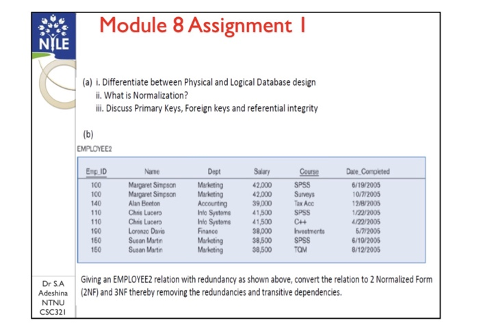 Solved Module 8 Assignment I NLE (a) i. Differentiate | Chegg.com