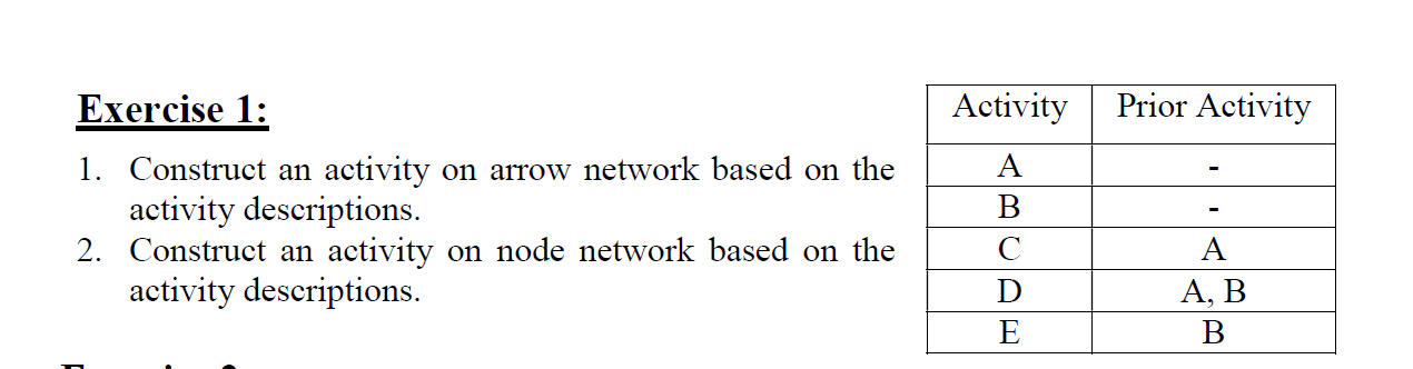 Solved Exercise 1: Activity Prior Activity 1. Construct an | Chegg.com
