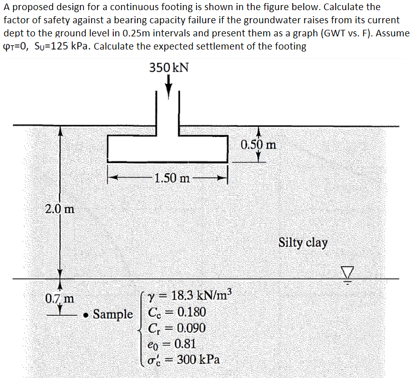 A proposed design for a continuous footing is shown | Chegg.com