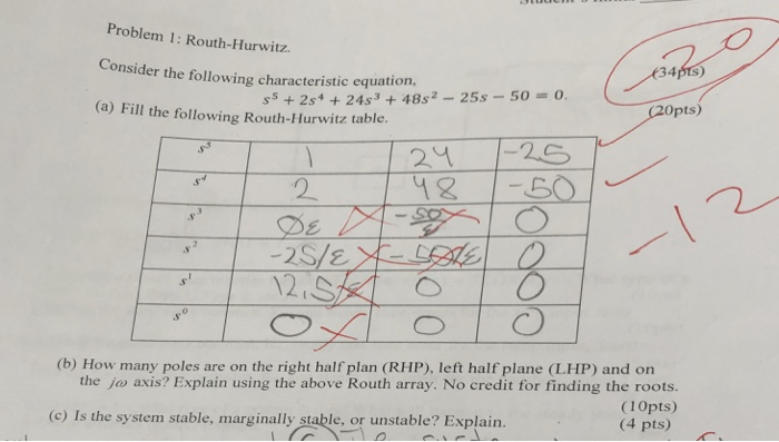 Solved Problem 1: Routh-Hurwitz. onsider the following | Chegg.com