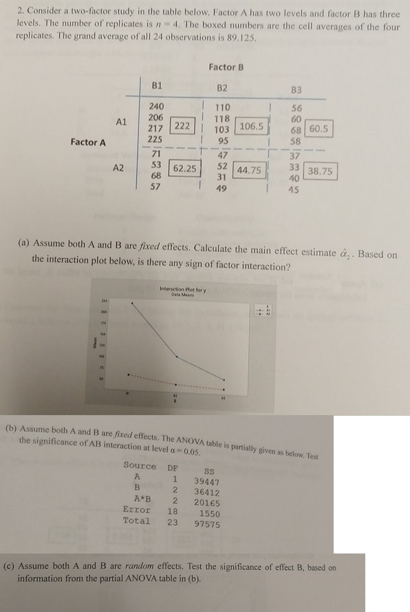 Solved 2. Consider a two-factor study in the table below. | Chegg.com