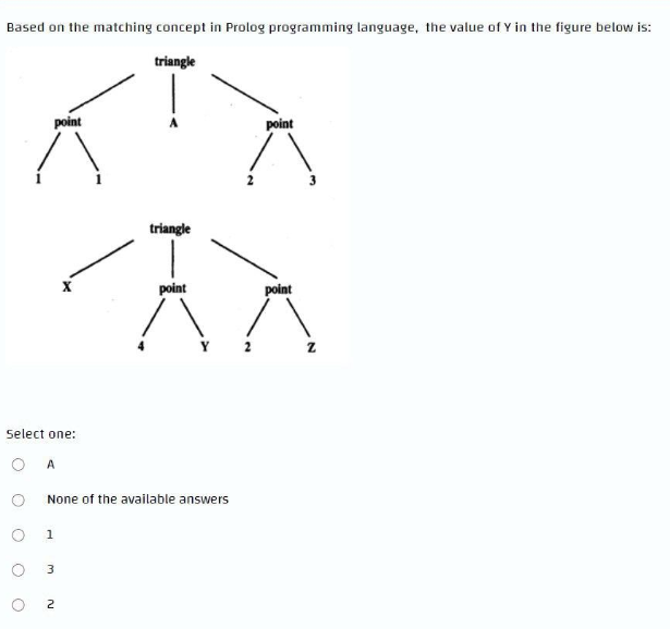 Solved Based on the matching concept in Prolog programming | Chegg.com