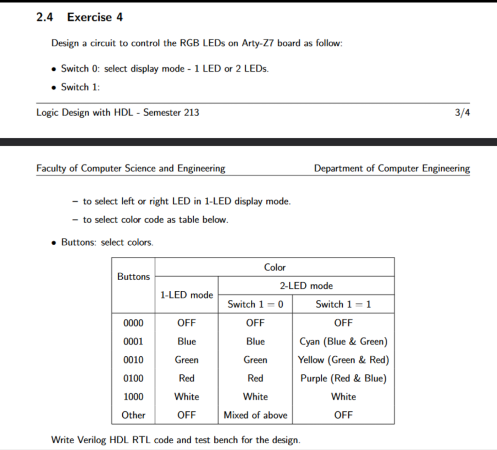 Solved Design a circuit to control the RGB LEDs on Arty-Z7 | Chegg.com