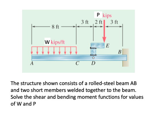 Solved The structure shown consists of a rolled-steel beam | Chegg.com