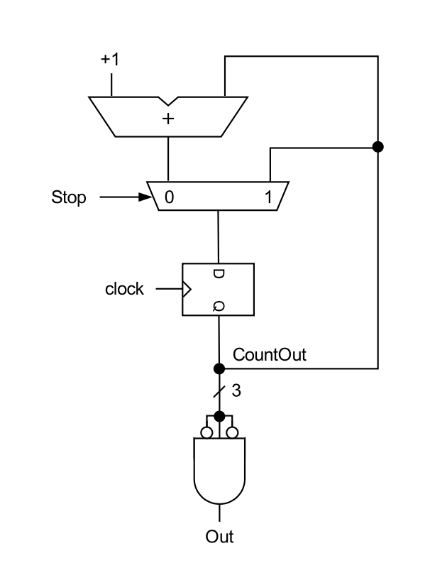 Solved B Counter Decoder Type Controllers Implement The 