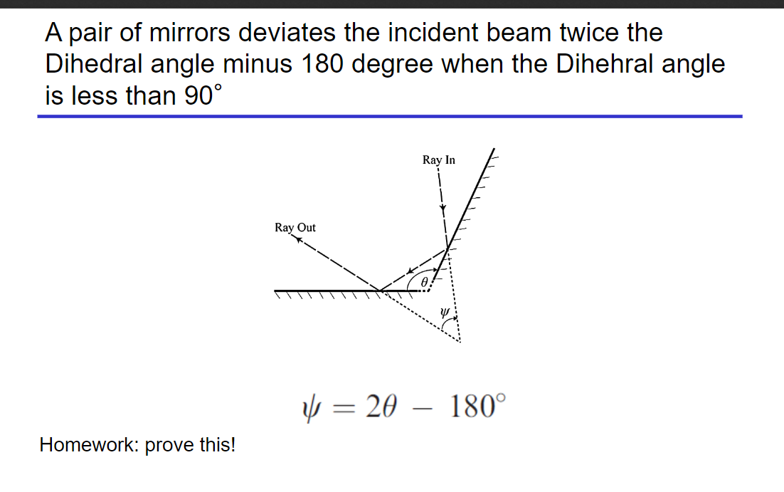 Solved A pair of mirrors deviates the incident beam twice | Chegg.com