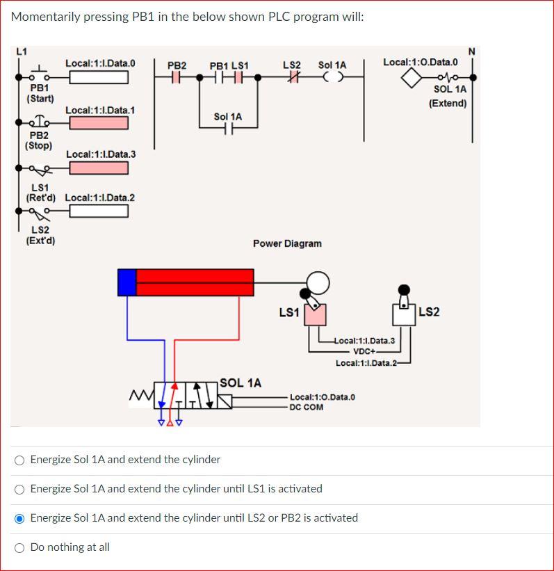 Solved Momentarily pressing PB1 in the below shown PLC | Chegg.com