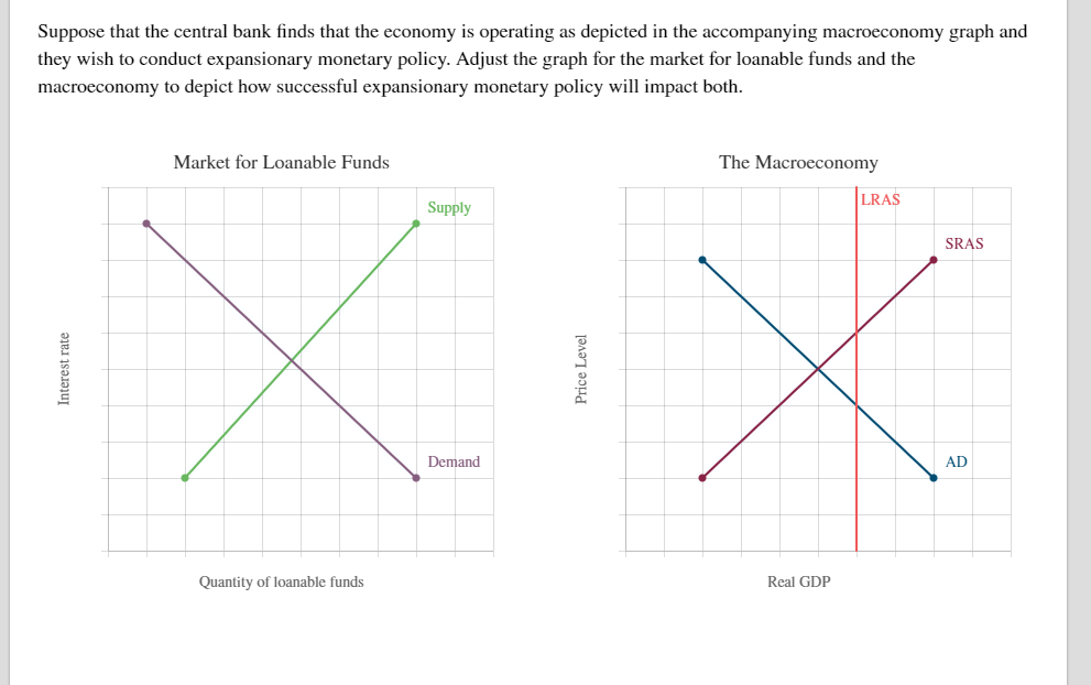 Solved Suppose that the central bank finds that the economy | Chegg.com Solved Suppose that the central bank finds that the economy | Chegg.com