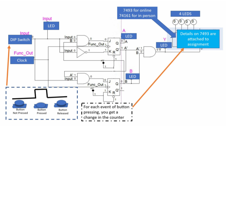 1) Configuring the 7493 (4-bit sync. counter with | Chegg.com