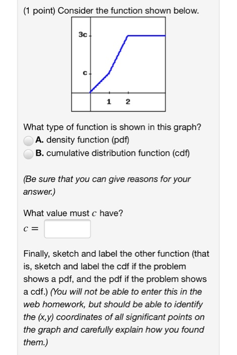 Solved 1 point) Consider the function shown below. 3c What | Chegg.com
