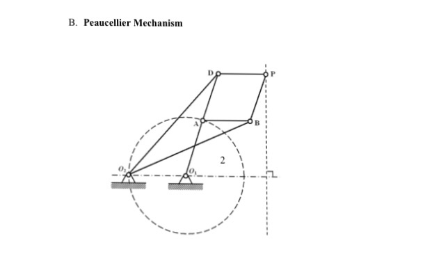 Solved Draw the following mechanisms in three different | Chegg.com