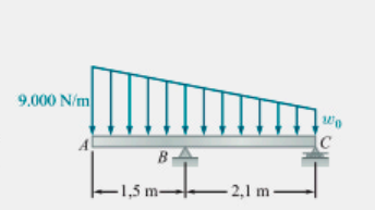 Solved Determine (a) the distributed load w0 at the end C of | Chegg.com