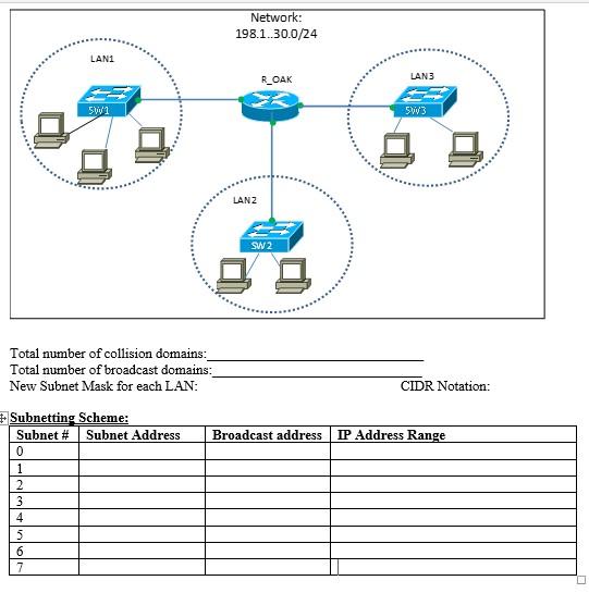 Solved Total number of collision domains: Total number of | Chegg.com