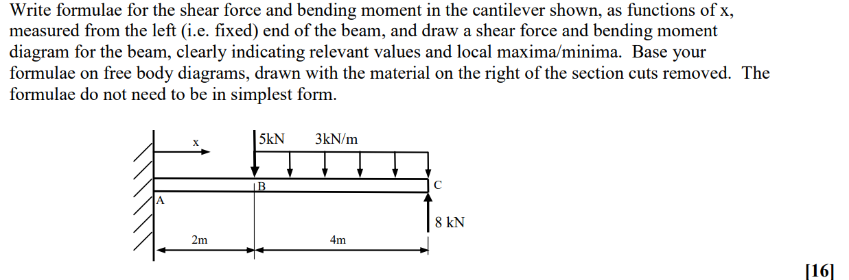 Solved Write formulae for the shear force and bending moment | Chegg.com