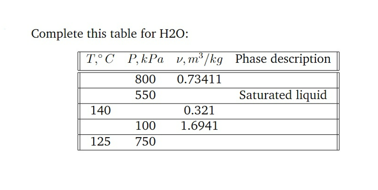 Solved Complete this table for H20: T°C P, kPa v, mº/kg | Chegg.com