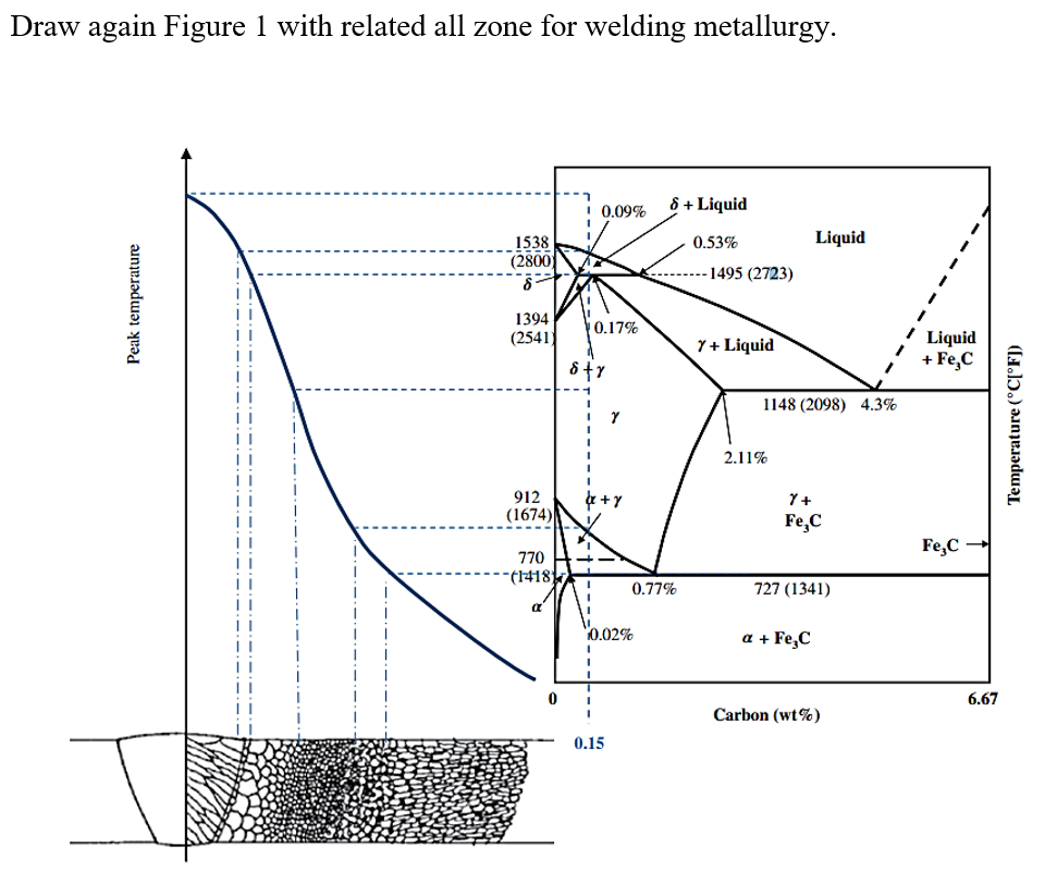 Solved Draw again Figure 1 with related all zone for welding | Chegg.com