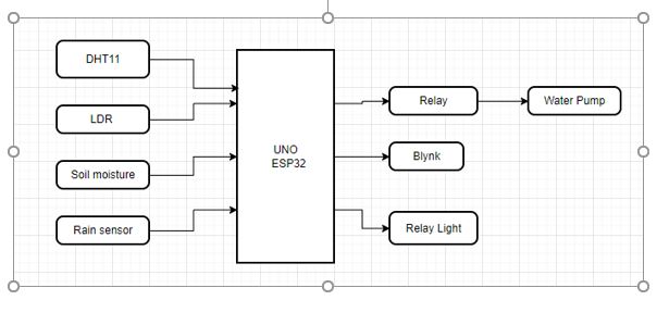 Solved Pls help me draw flowchart based on | Chegg.com