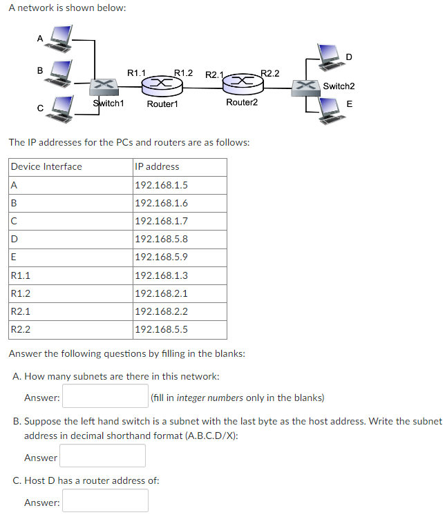 Solved A network is shown below: The IP addresses for the | Chegg.com