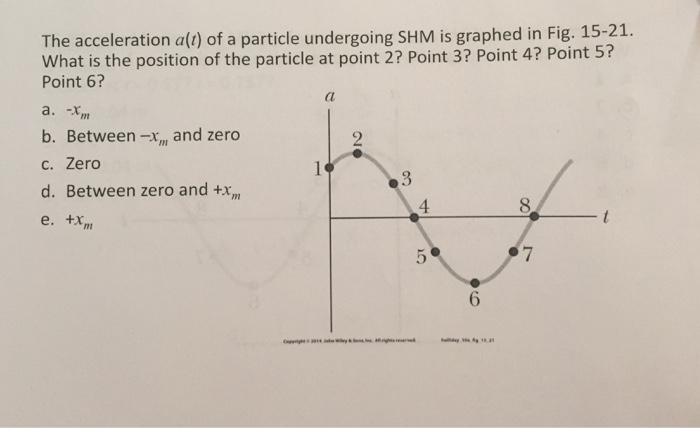 Solved The acceleration a(t) of a particle undergoing SHM is | Chegg.com