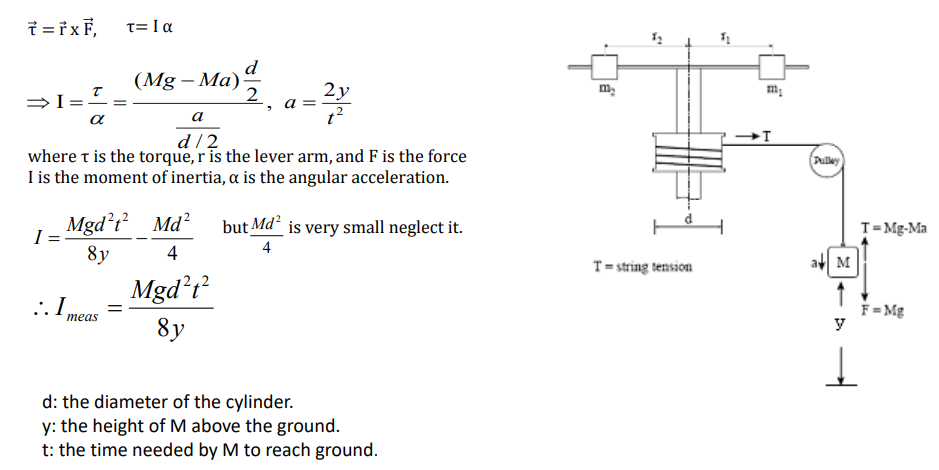 Solved ū Experiment # (5) Rotational Dynamics Moment of | Chegg.com