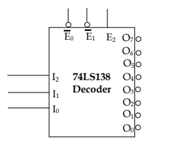 The memory of an 8085 microprocessor-based system | Chegg.com