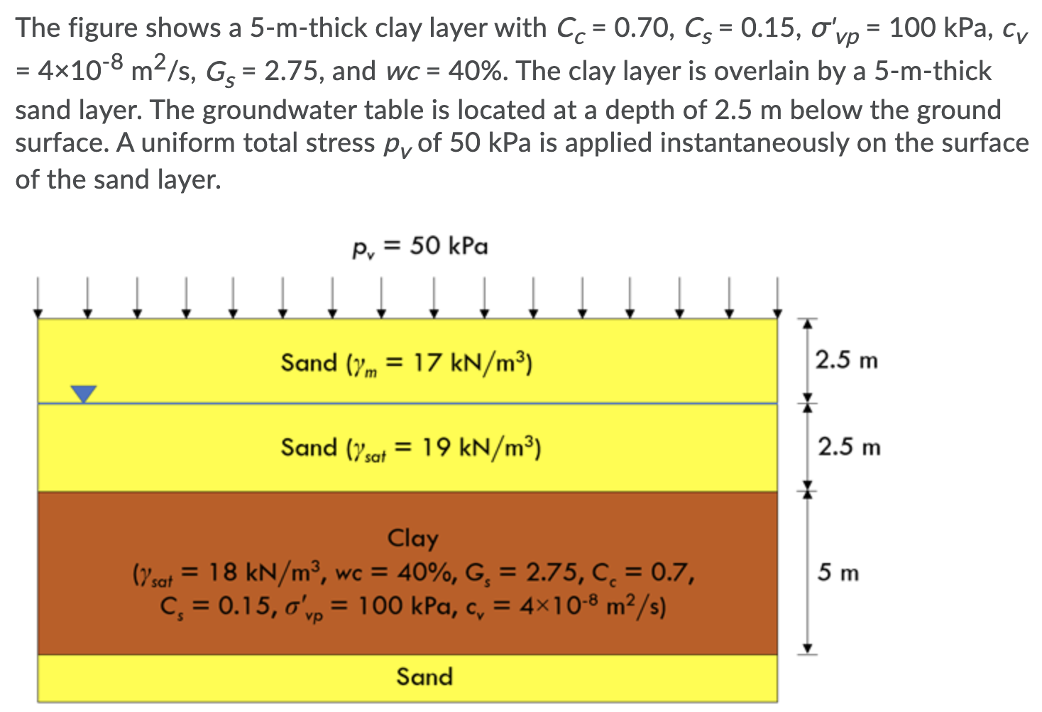 Solved = = = The figure shows a 5-m-thick clay layer with Cc | Chegg.com
