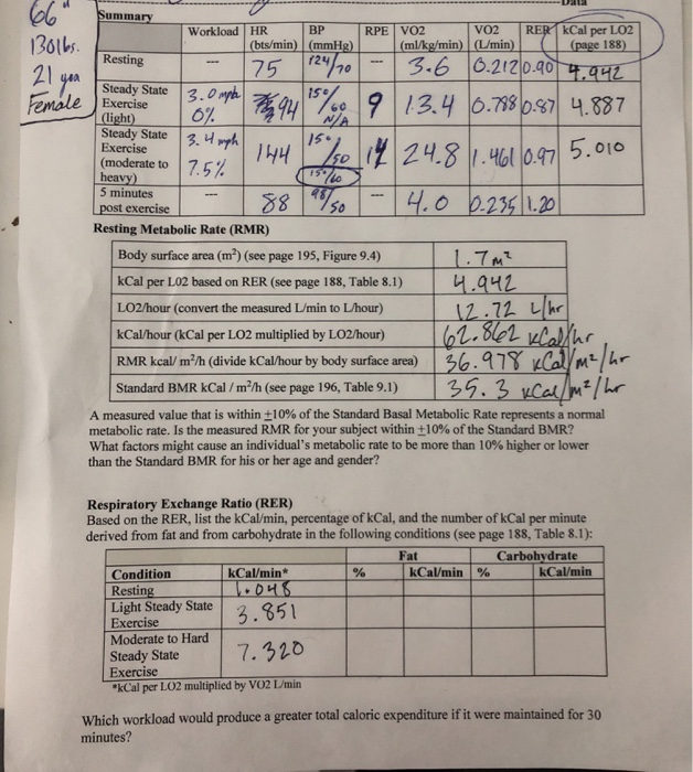 Solved Summary RPE VO2 (ml/kg/min) (L/min) RER kCal per LO2 | Chegg.com