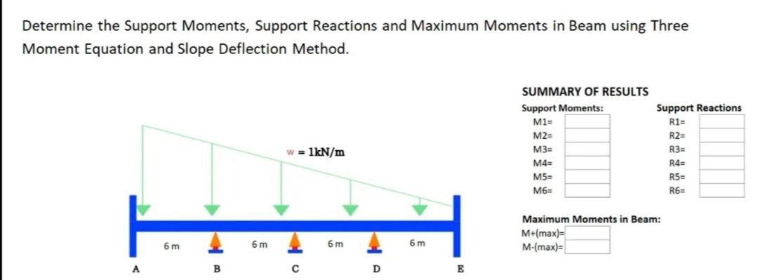 Solved Determine the Support Moments, Support Reactions and | Chegg.com