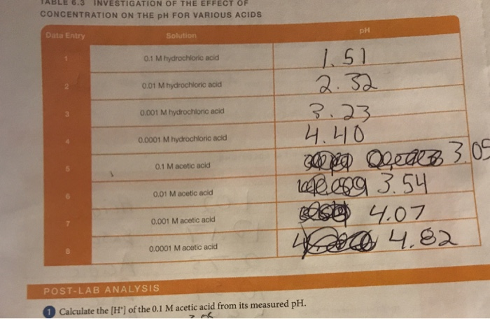 Solved 4. Calculate the experimental Kb of ammonium | Chegg.com