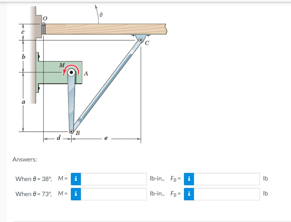 Solved A door-opening mechanism is shown in the figure. The | Chegg.com