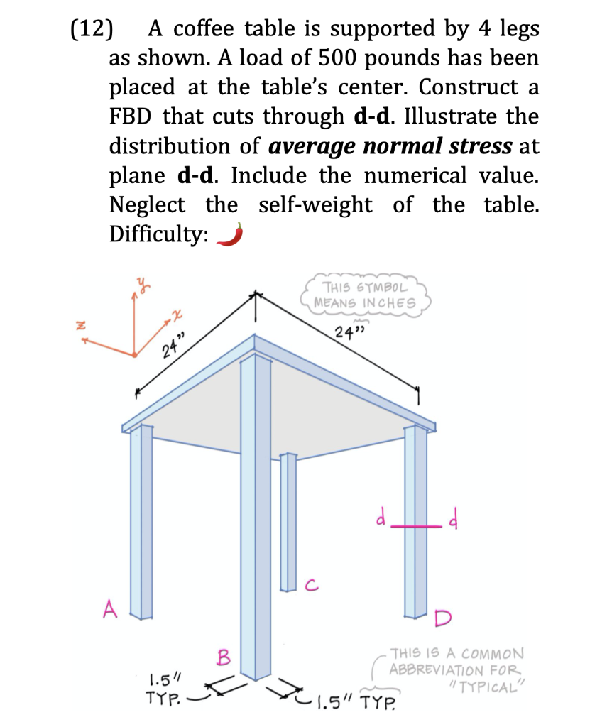 Solved (12) A coffee table is supported by 4 legs as shown. | Chegg.com