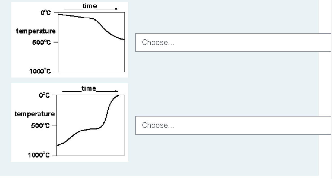 Solved Graphing the Rock Cycle The graphs below illustrate | Chegg.com