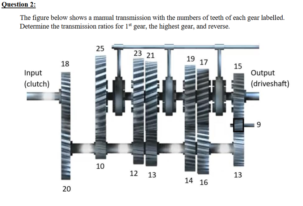Question 2: The figure below shows a manual | Chegg.com