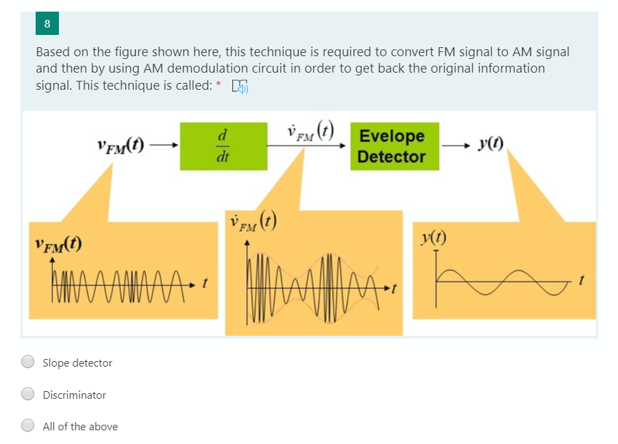 Solved 1 Can we generate FM signal using PM modulator? * Yes | Chegg.com