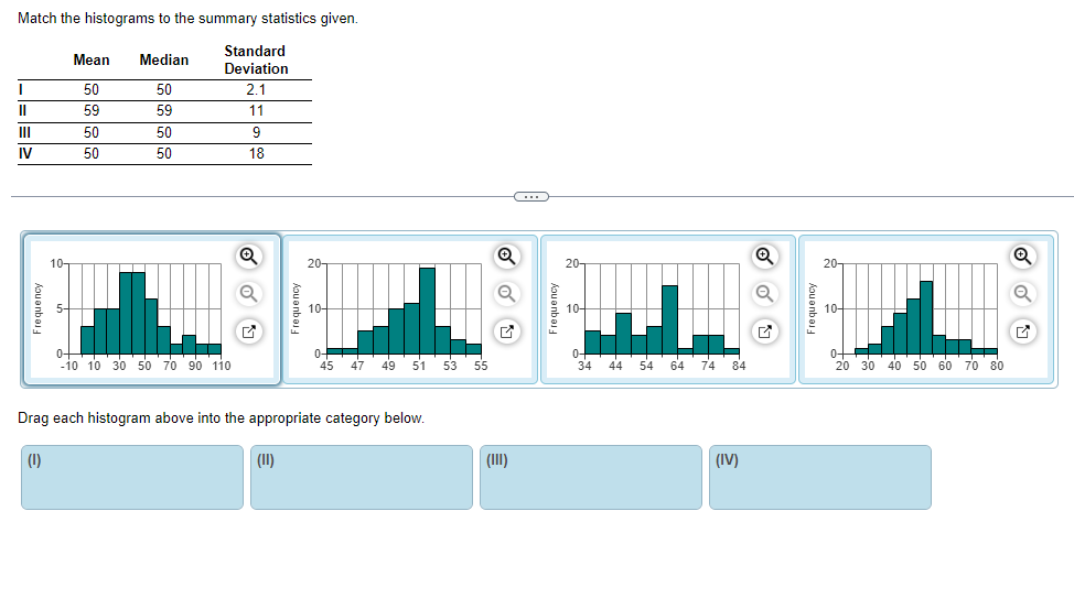 Solved Match the histograms to the summary statistics given. | Chegg.com