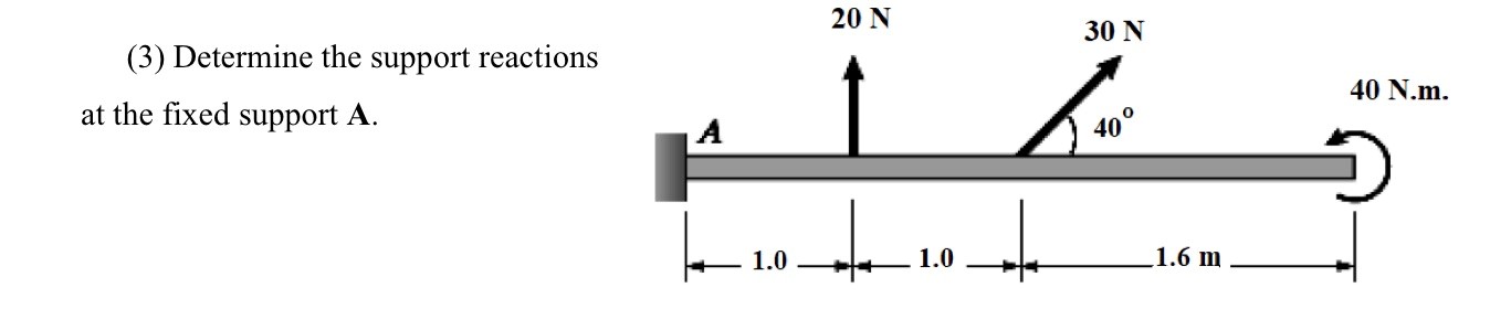 Solved (3) Determine the support reactions at the fixed | Chegg.com