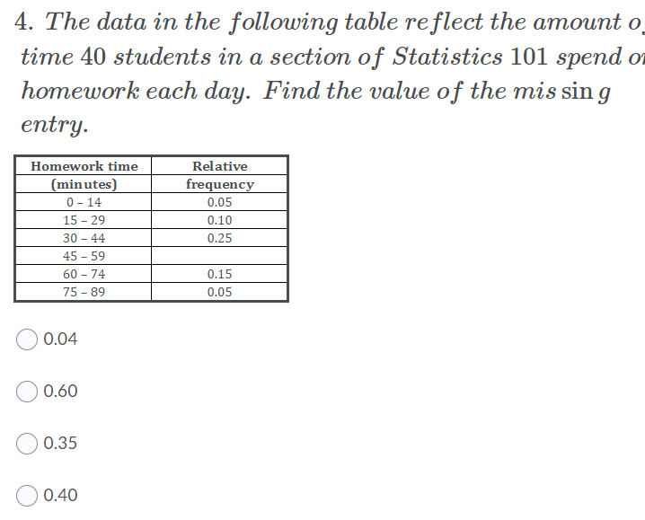 Solved 4. The data in the following table reflect the amount | Chegg.com