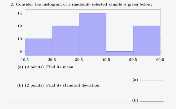 Solved 2. Consider the histogram of a randomly selected | Chegg.com
