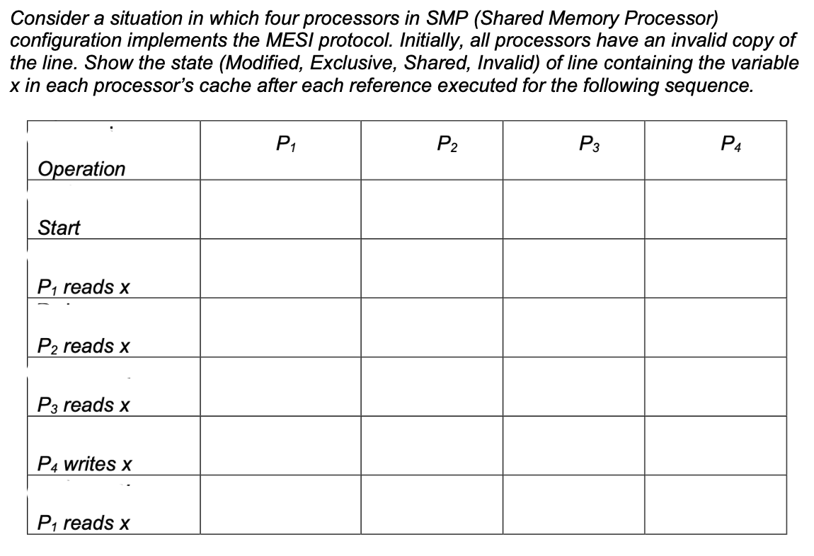 Solved Consider a situation in which four processors in SMP | Chegg.com
