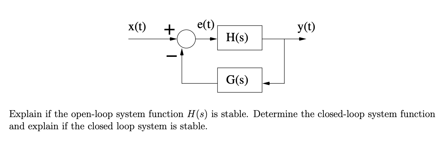 Solved 4. For the following basic feedback system | Chegg.com