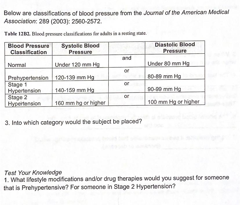 Solved Below are classifications of blood pressure from the | Chegg.com